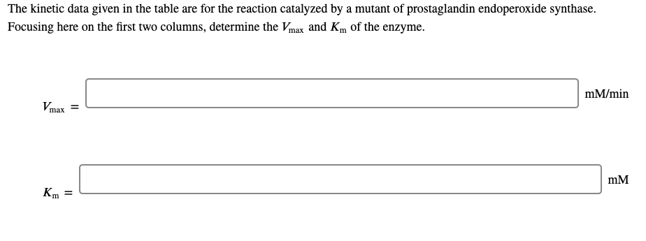 Solved The kinetic data given in the table are for the | Chegg.com