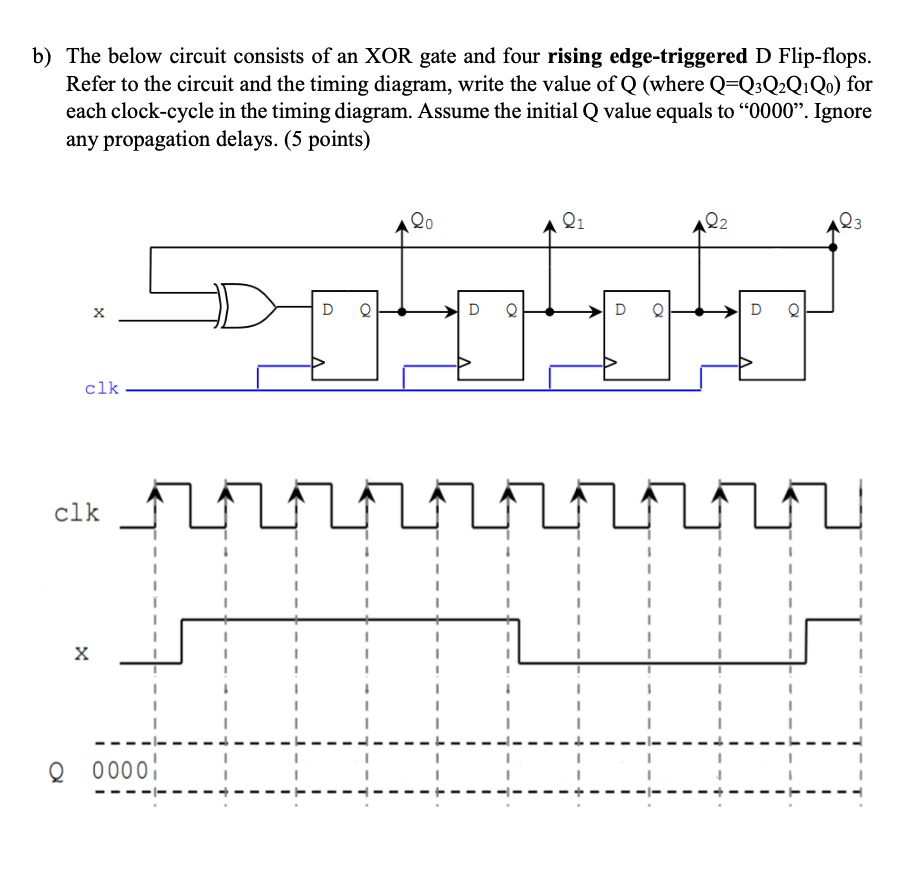 Solved Question 3: Sequential Logic Circuit (9 points) a) | Chegg.com