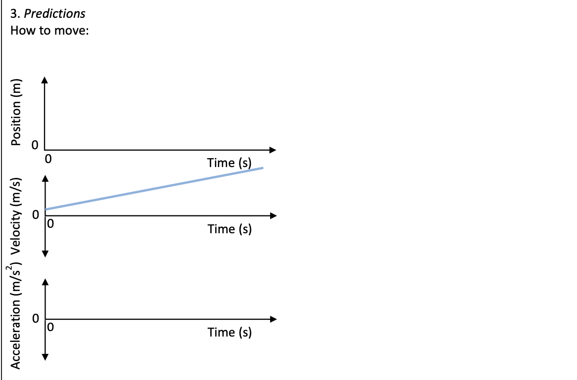 Solved Motion In this activity you will predicting the | Chegg.com