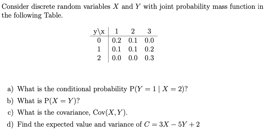 Solved Consider discrete random variables X and Y with joint | Chegg.com