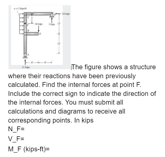 Solved we 2 kipu 24 kips 34 kip 3 kips 12 12 ーーーーー 21 kipe | Chegg.com