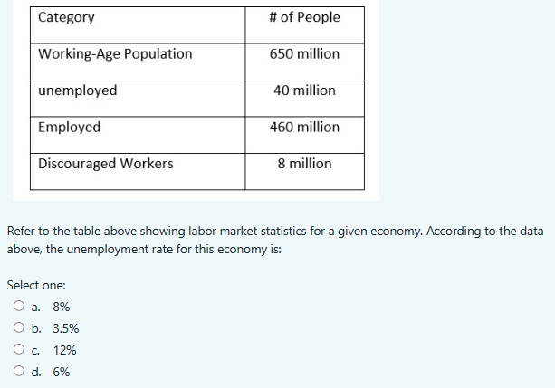 Solved Refer to the table above showing labor market | Chegg.com