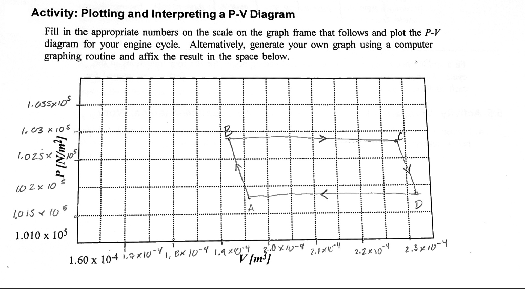 Solved PLEASE READ Given the graph and its points, I need to | Chegg.com