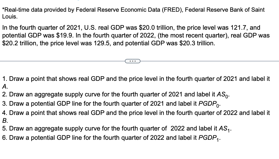 Solved *Real-time data provided by Federal Reserve Economic | Chegg.com