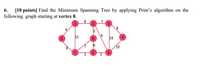 Solved 6 10 Points Find The Minimum Spanning Tree By 