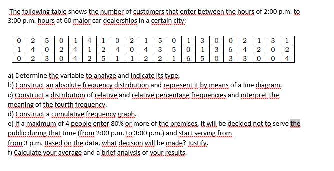 Solved The following table shows the number of customers | Chegg.com