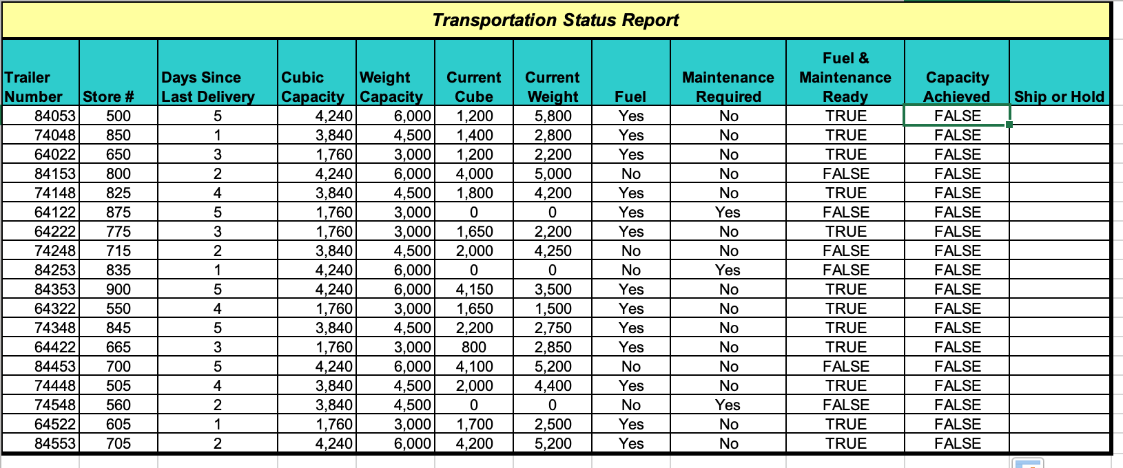 Q4:Transportation Status: Trailer Trucks are being | Chegg.com