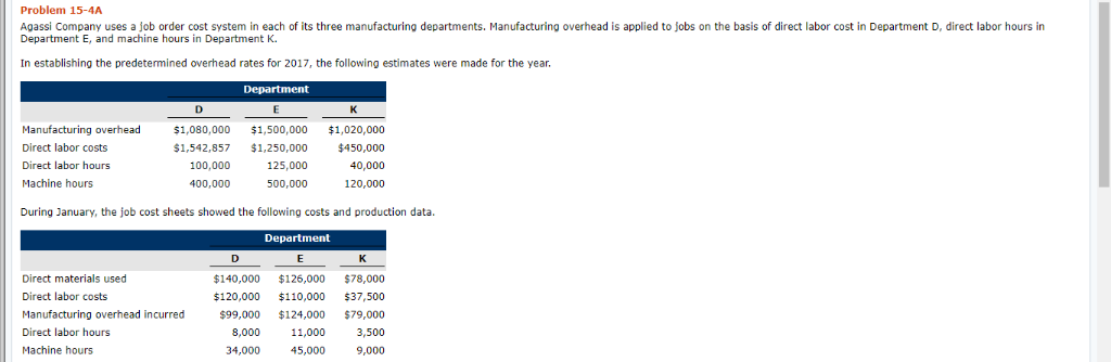 Solved Problem 15-4A Agassi Company uses a job order cost | Chegg.com