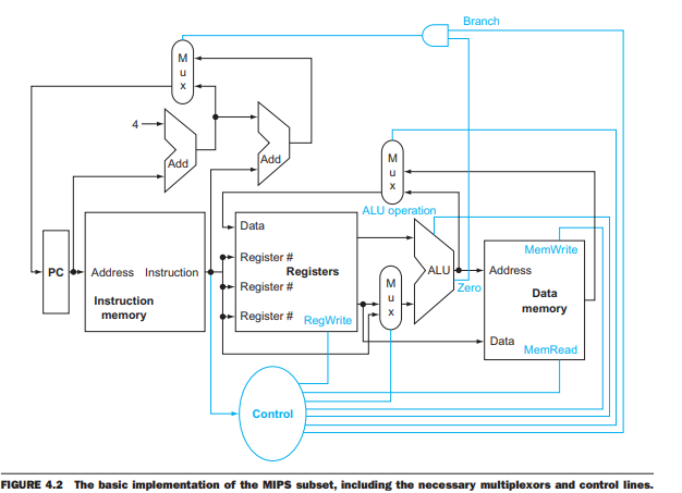 Solved 4.1 Consider the following instruction: Instruction: | Chegg.com