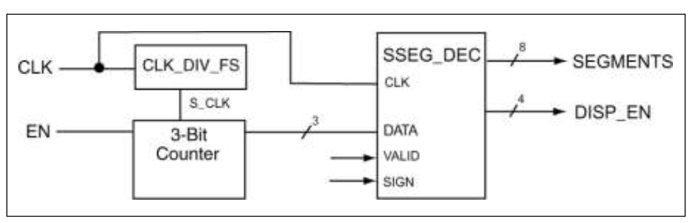 Design a 3-bit counter that counts in the following | Chegg.com