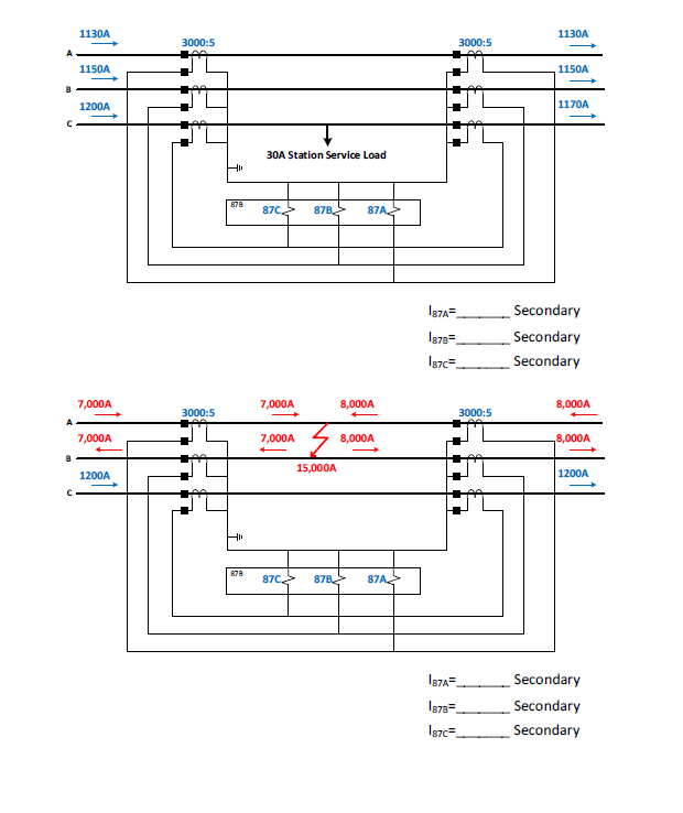 Solved For each of the below faults, draw the CT secondary | Chegg.com