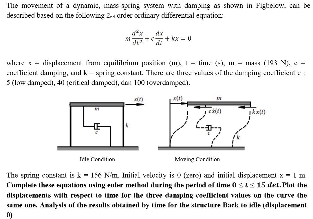Solved The movement of a dynamic, mass-spring system with | Chegg.com