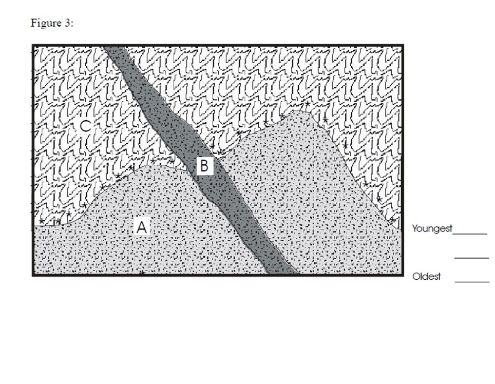 Solved Part 2 For Each Of The Following Cross Sections 3584