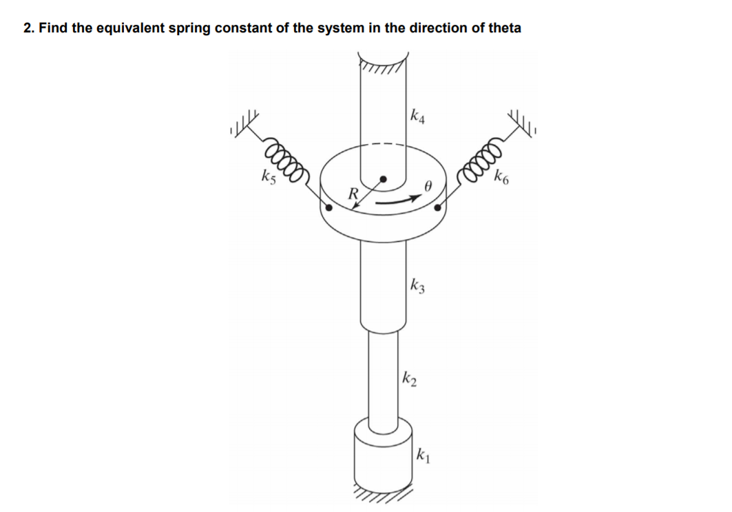 Solved 2. Find the equivalent spring constant of the system | Chegg.com