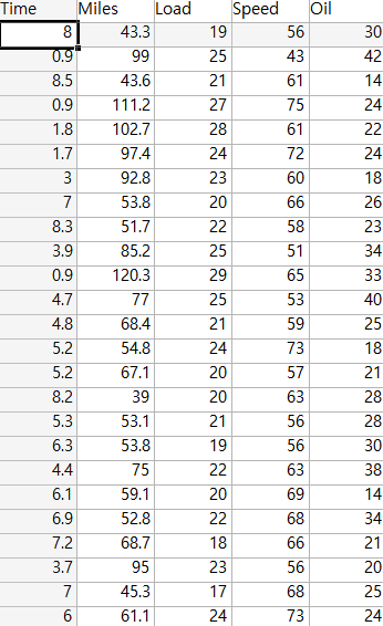 Solved \begin{tabular}{|r|r|r|r|r|} \hline Time & Miles & | Chegg.com