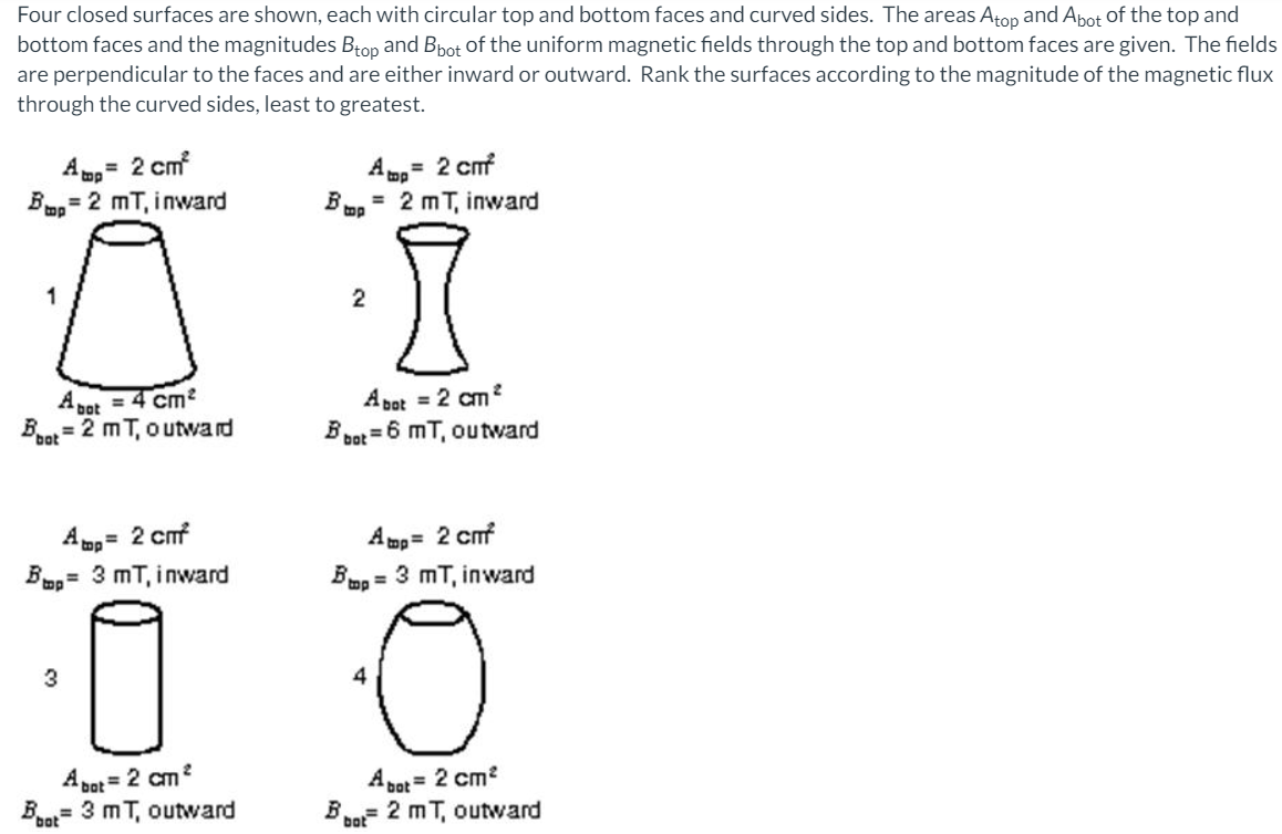 Solved Four closed surfaces are shown, each with circular | Chegg.com