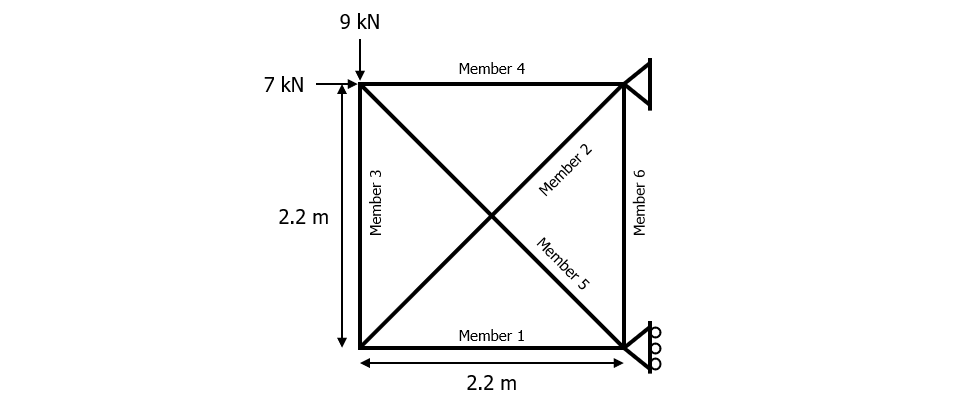 [Solved]: Analyze the truss below using method of joints and