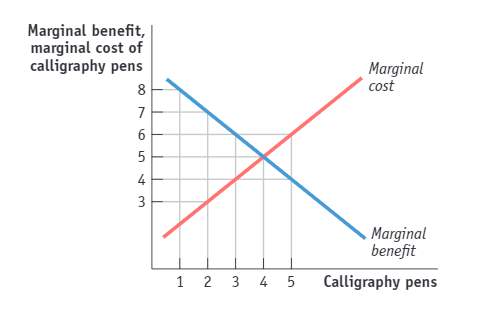 Solved You are considering purchasing calligraphy pens. | Chegg.com