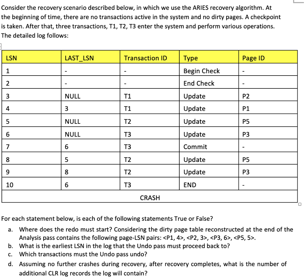 Solved Consider the recovery scenario described below, in | Chegg.com