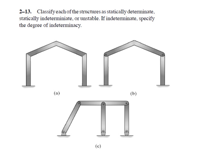 Solved 2-13. Classify each of the structures as statically | Chegg.com