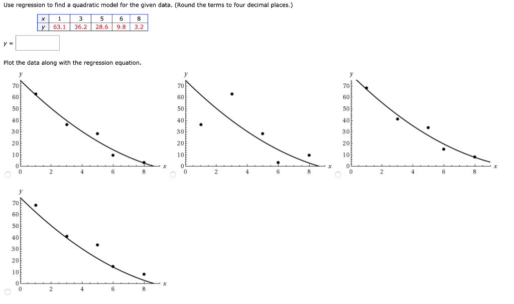 Solved Use regression to find a quadratic model for the | Chegg.com