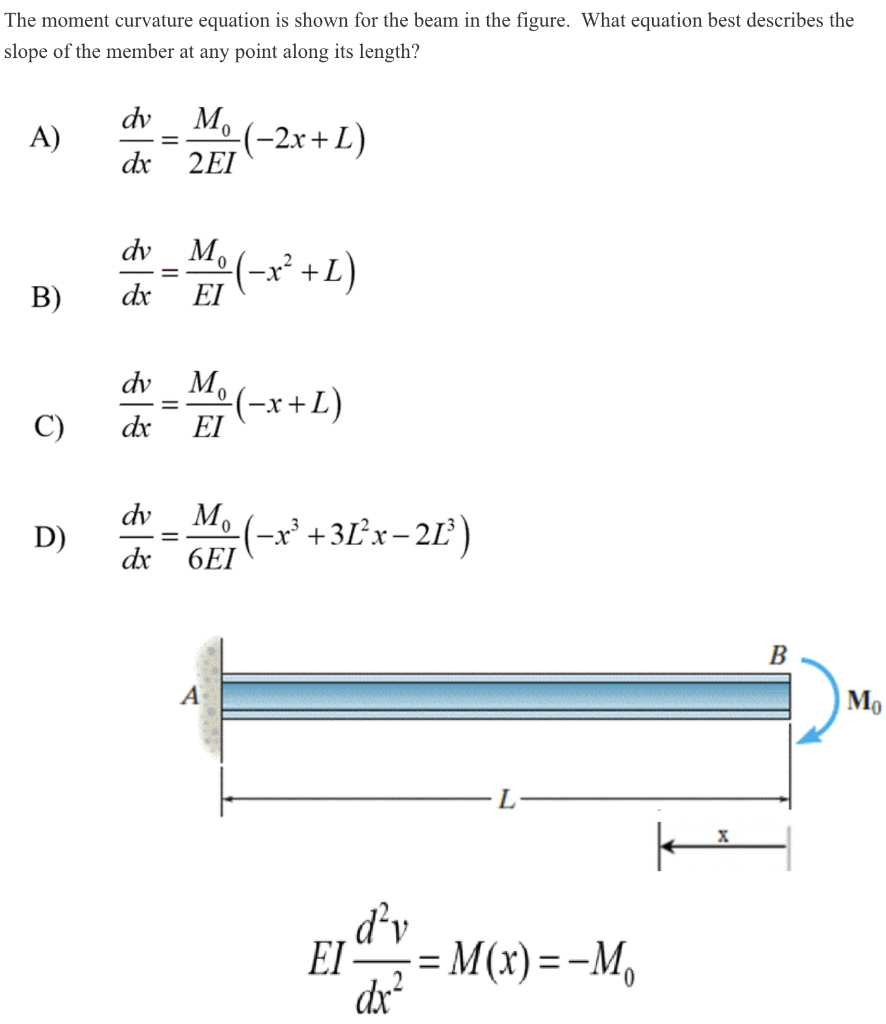 Solved The moment curvature equation is shown for the beam | Chegg.com