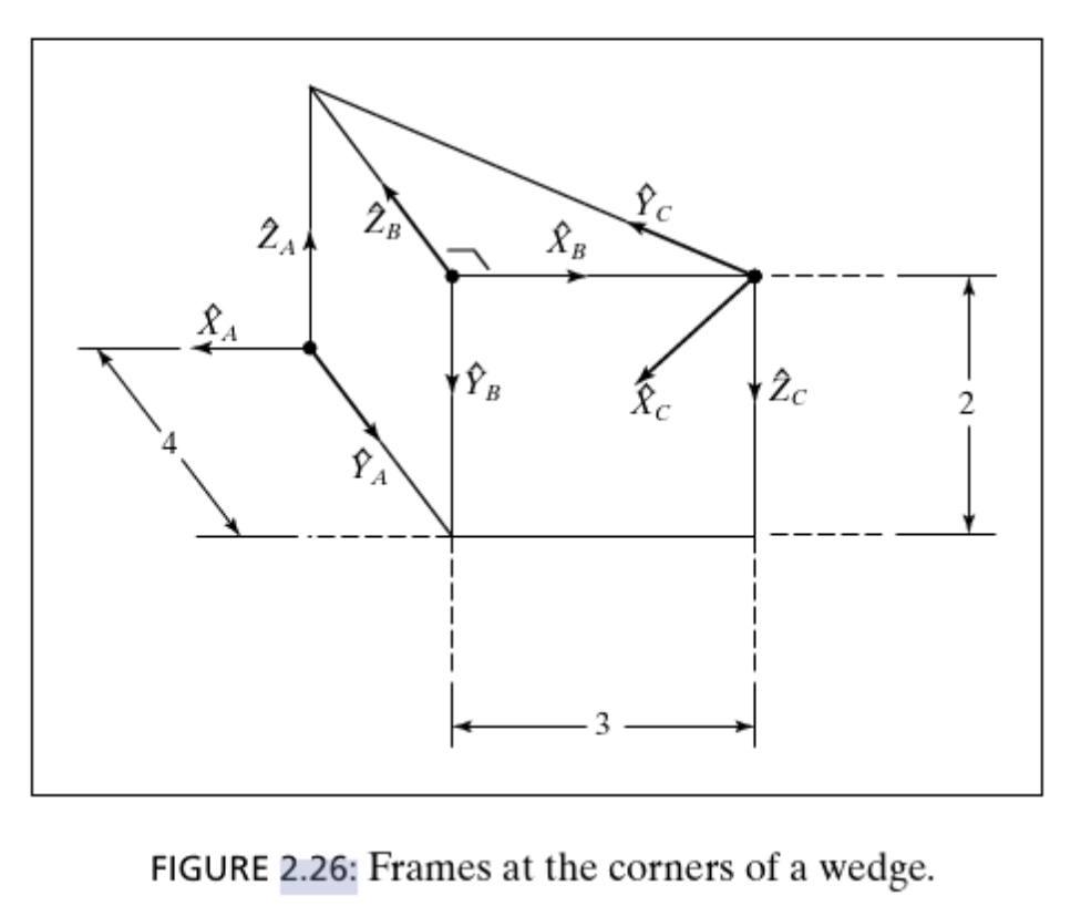 Solved Referring to Fig. 2.26, give the value of | Chegg.com Solved Referring to Fig. 2.26, give the value of | Chegg.com