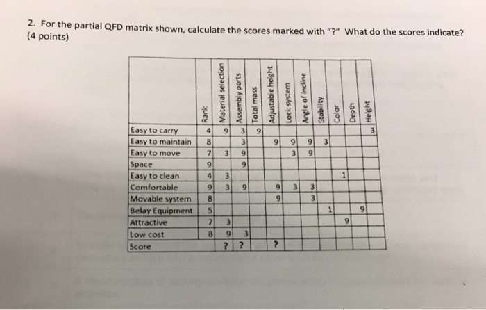 Solved For the partial QFD matrix shown, calculate the | Chegg.com