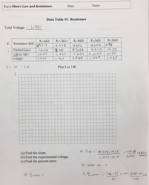 Solved 1)Find the percent error 2) draw graph | Chegg.com