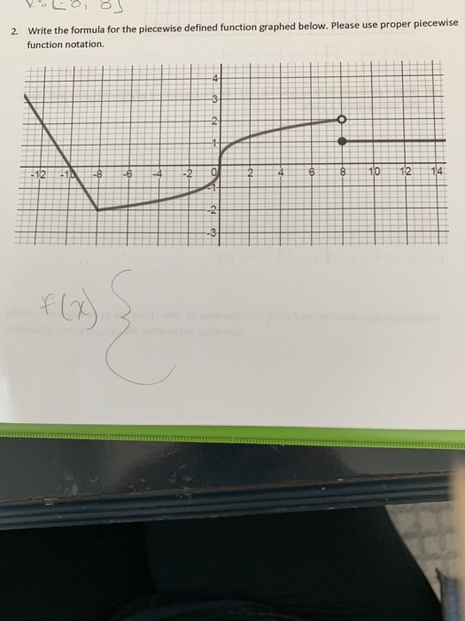 Solved Write the formula for the piecewise function | Chegg.com
