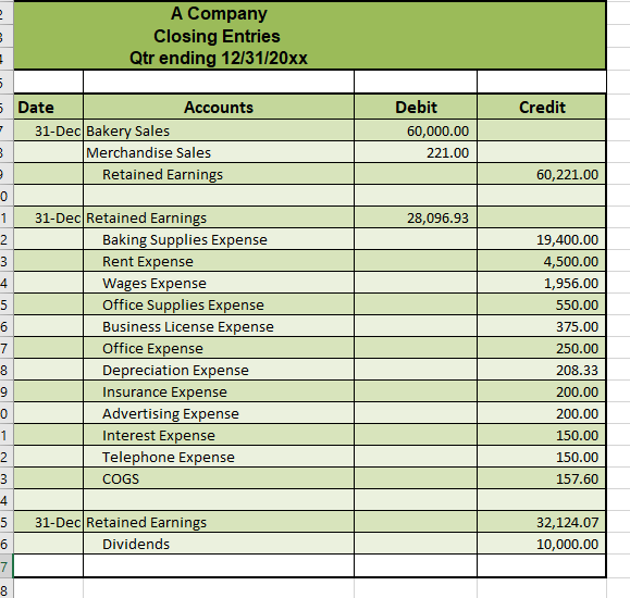 Solved Post-Closing Trial Balance: Prepare the | Chegg.com