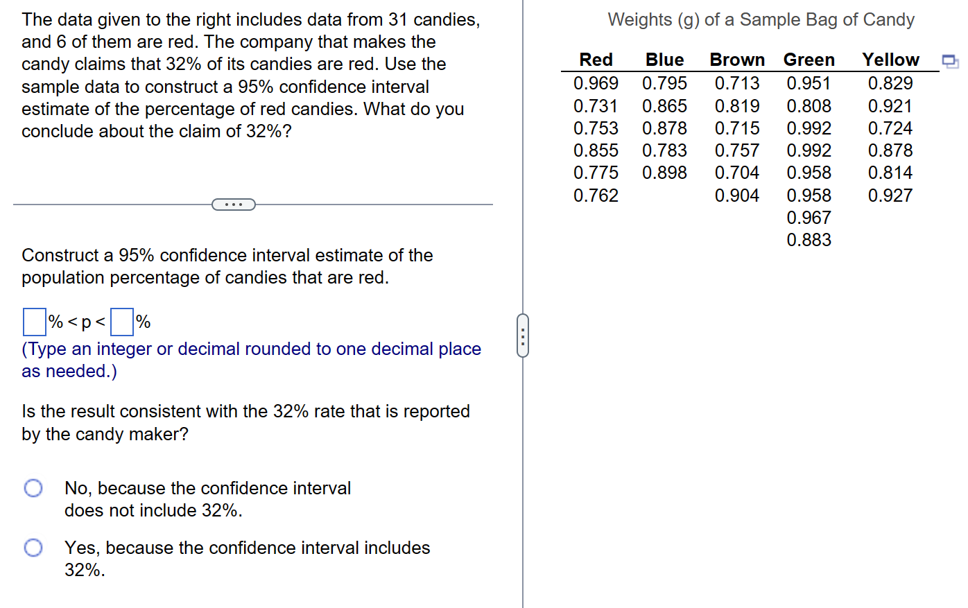Solved The data given to the right includes data from 31 | Chegg.com