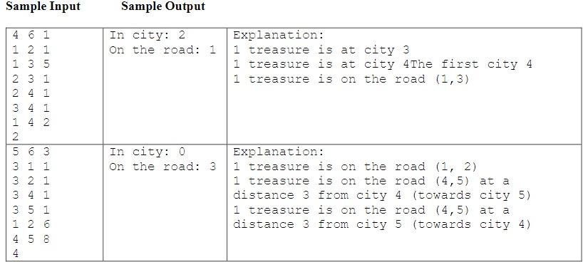 Solved Problem Description: Treasure Hunts (Java) Monster | Chegg.com