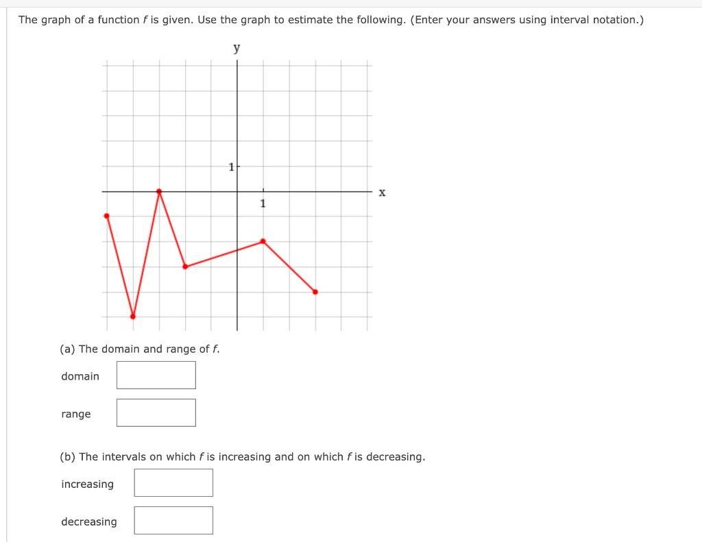 Solved graph shows the depth of water W in a reservoir over | Chegg.com