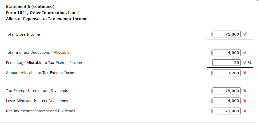 Solved ******The ONLY items i need are:Form 1041- ﻿Lines | Chegg.com