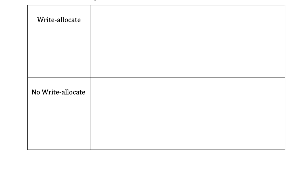 Solved With respect to cache operations, explain what is | Chegg.com
