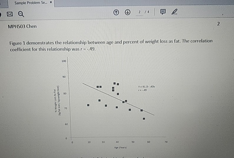 Solved 50 40 30 20 10 0 Figure 2. Hydrodensitometry vs. | Chegg.com