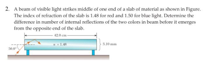 Solved 2. A beam of visible light strikes middle of one end | Chegg.com