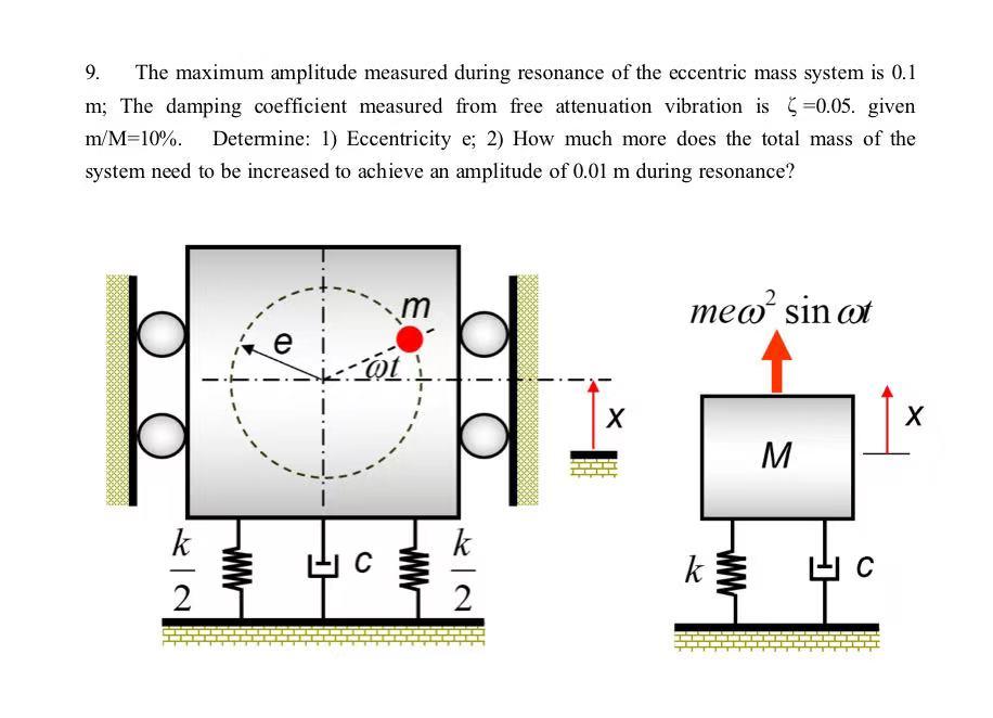 Solved 9. The maximum amplitude measured during resonance of | Chegg.com