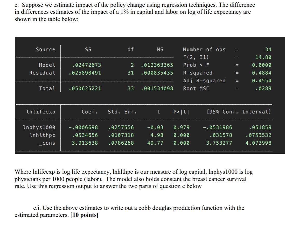 Solved c. Suppose we estimate impact of the policy change | Chegg.com