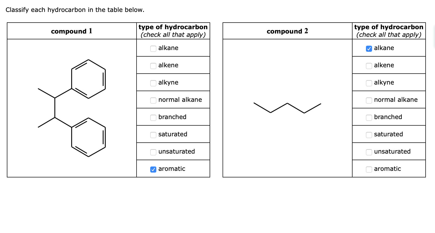 Solved Classify each hydrocarbon in the table below. | Chegg.com