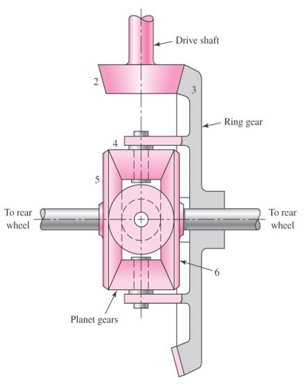 Solved N3=41T, N5=10T, and N2=16T. Given that the diameter | Chegg.com