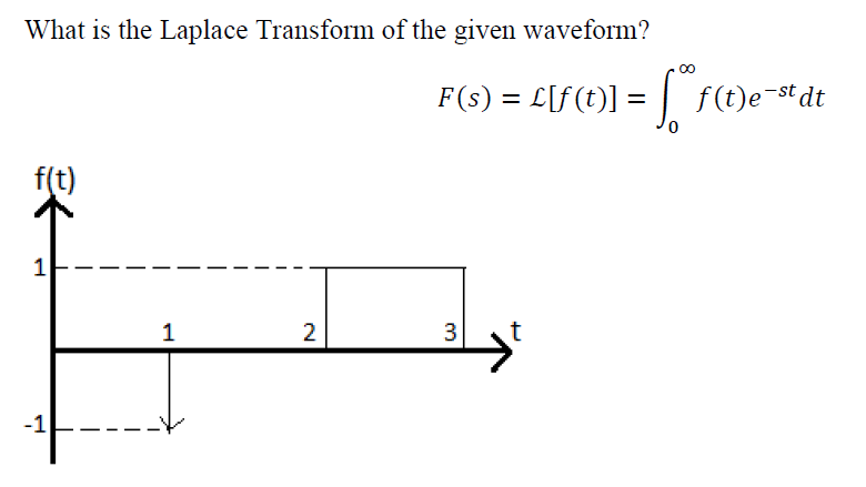 Solved What is the Laplace Transform of the given waveform? | Chegg.com