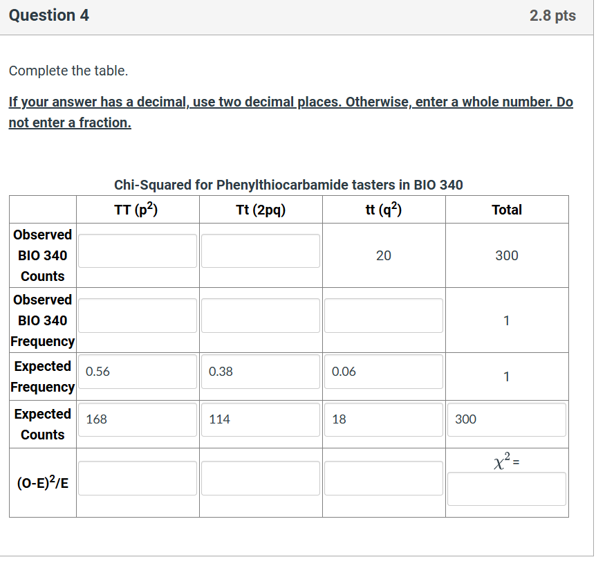 Solved Please help fill in the Chi-Squared for | Chegg.com