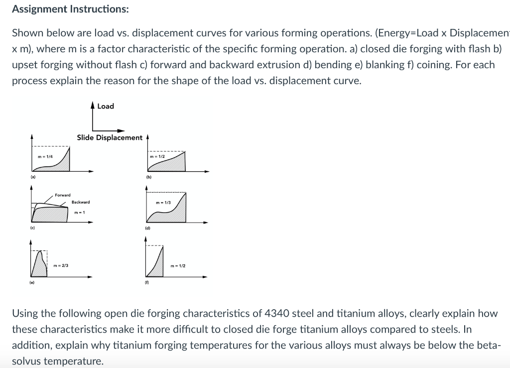 Solved Assignment Instructions: Shown below are load vs. | Chegg.com