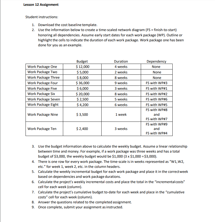 Solved Budgeting and Baseline Objective Create a cost | Chegg.com