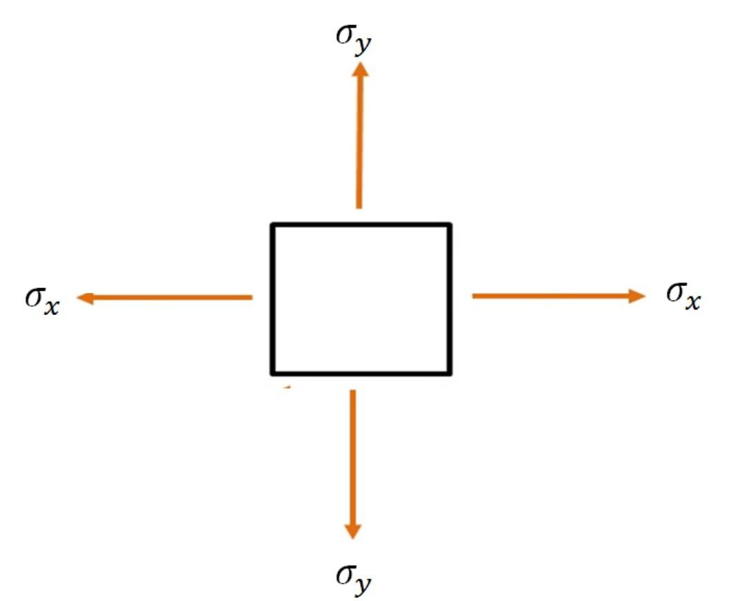 Solved Consider An Infinitesimal Element In The Figure
