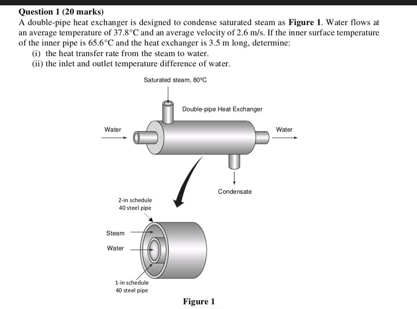 Solved Question 1 (20 ﻿marks)A double-pipe heat exchanger is | Chegg.com