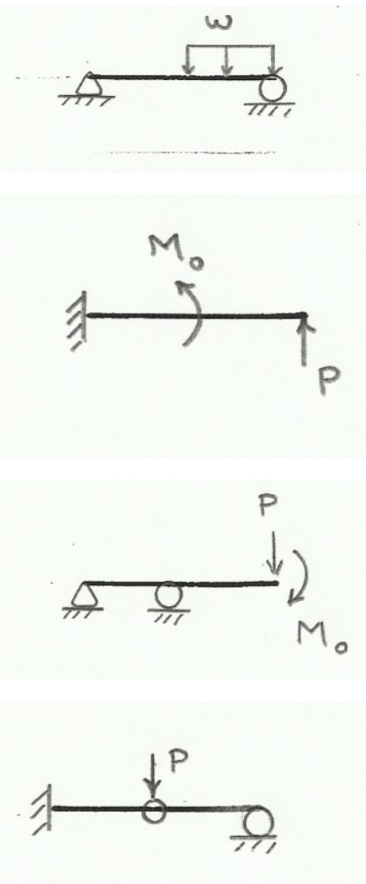 Solved DRAW QUALITATIVE V,M DIAGRAMS AND DEFLECTED SHAPES | Chegg.com