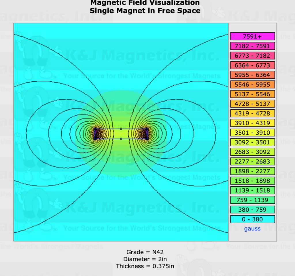 Magnetic Field Visualization Single Magnet in Free | Chegg.com